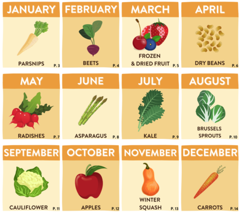Harvest of the Month - Groundwork Center